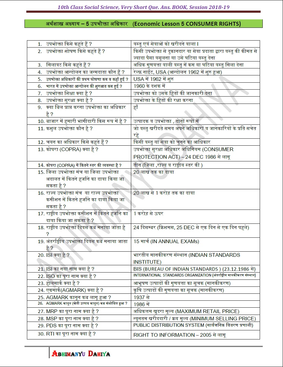 10th Class Social Science SST Very Short Answer Type VSA Questions 10th-class-social-science-sst-very-short-answer-type-vsa-questions
