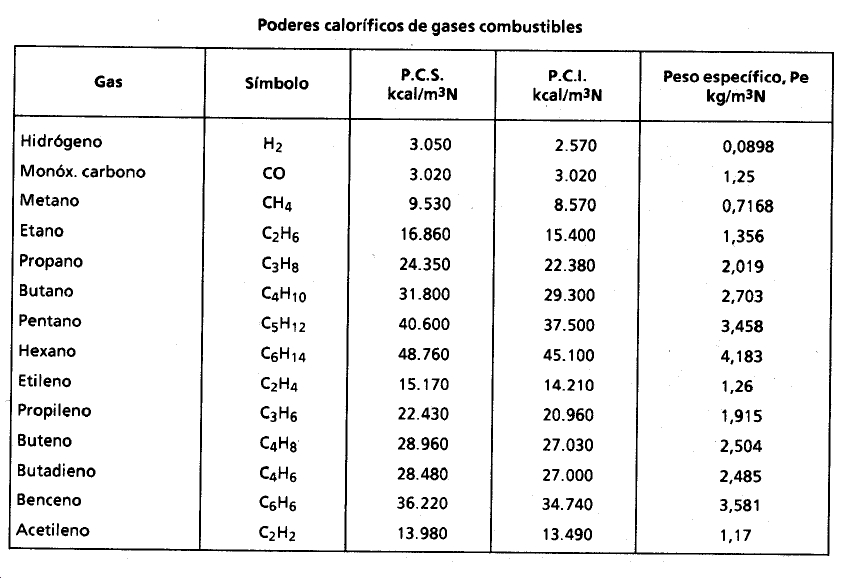 enero 2016 ~ APRENDE SOBRE GAS NATURAL