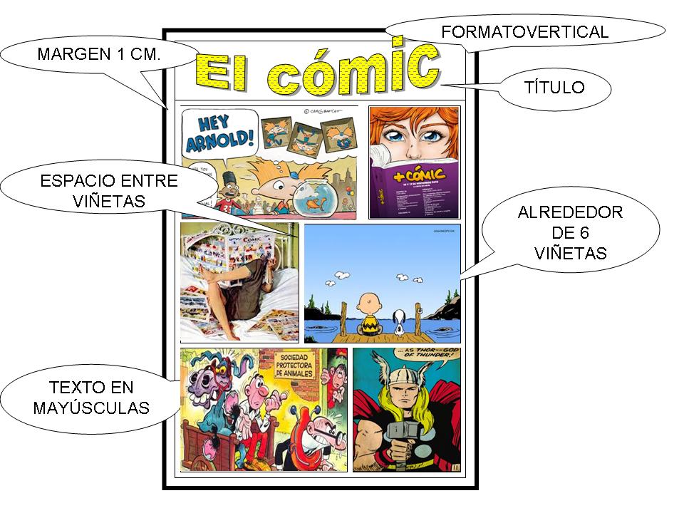 PLASTICANO, el blog de Plástica: instrucciones del cómic