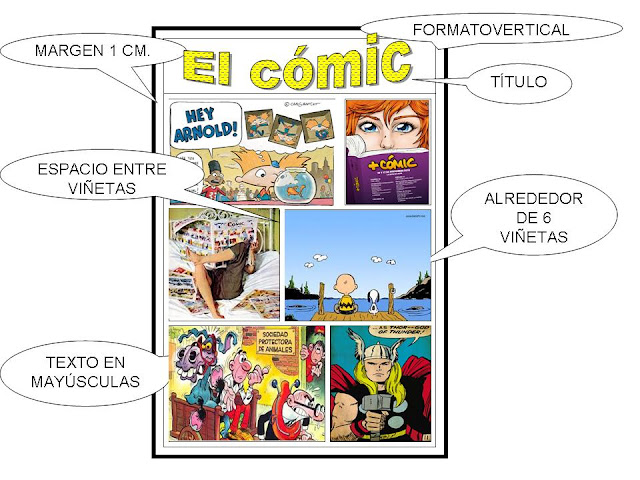 PLASTICANO, el blog de Plástica: instrucciones del cómic