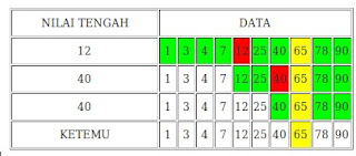 CYBER-KOR INC: Algoritma Binary Search