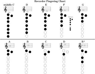 alatan muzik group1: BELAJAR REKODER