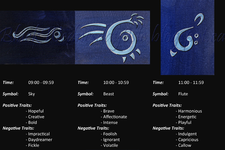 Black Wednesday's: Drow Birth Glyphs