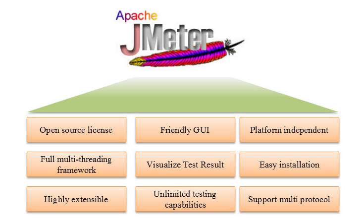 Jmeter: Introduction of JMeter and Installation