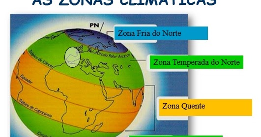 Historiando: As zonas climáticas e elementos do clima