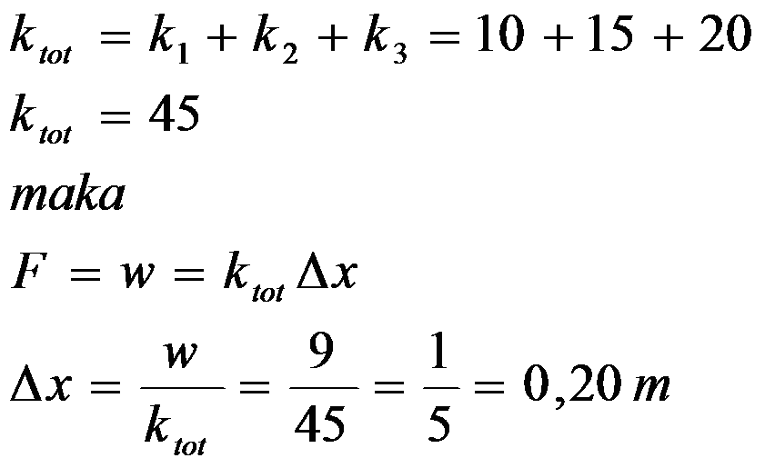 Soal Fisika Kelas XI Elastisitas dan Hukum Hooke Beserta penyelesaian ...
