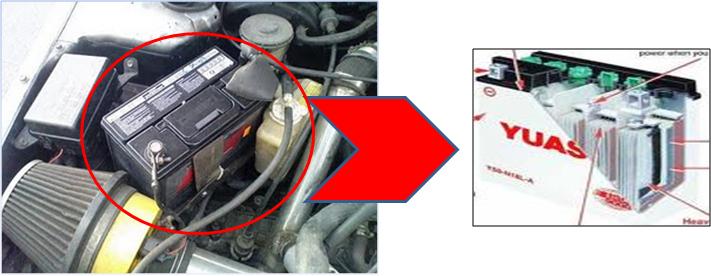 Automotif 'Information': SISTEM PENYALAAN
