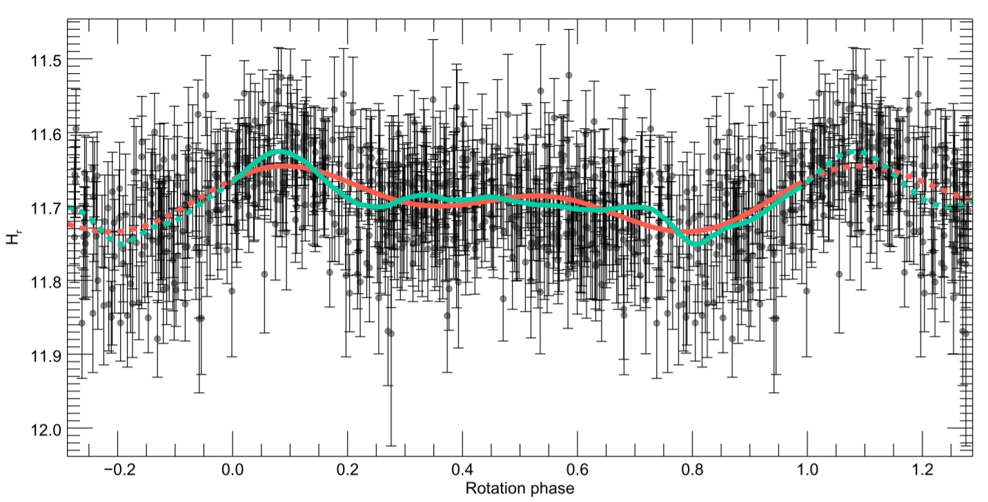 Planetární noviny: Světelné křivky trojanů Leucus a Polymele