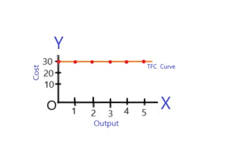Derivation of short run cost curves