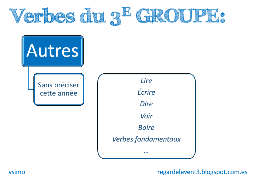 Regardelevent3: Le présent des verbes du troisième groupe. (5) Autres ...