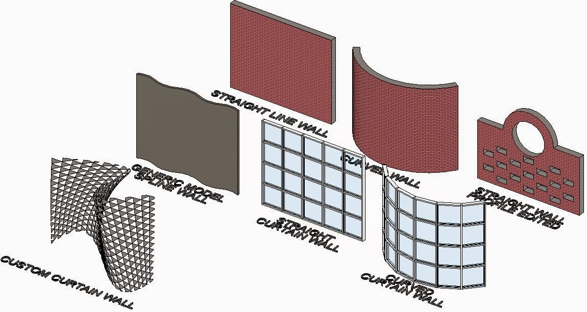 Decals In Revit Families at Michael Lefroy blog