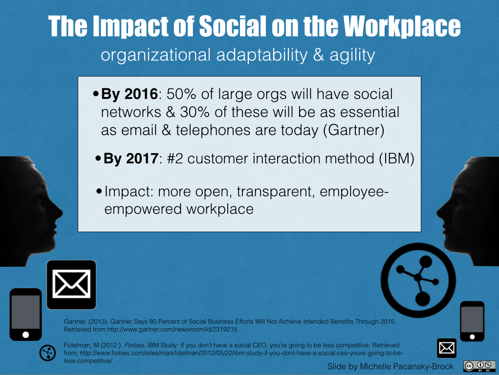 Social Media: Its Impact on Life & the Workplace and 3 Takeaways for ...