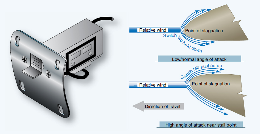 Aircraft Mechanical Movement Indication Instruments