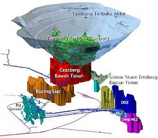 Geometri Jenjang (Bench Dimension) ~ Pertambangan
