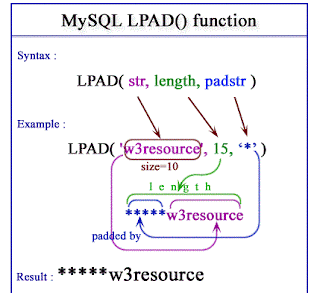 MYSQL: เติม 0 ข้างหน้าตัวเลข ด้วย function LPAD