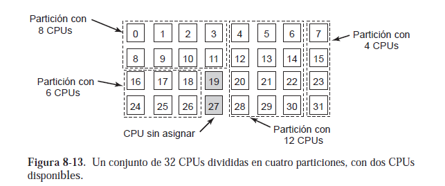 sistemas operativos2: MULTIPROCESADORES