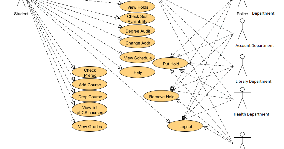 Know Software Engineering : Use Case Diagram For University Course