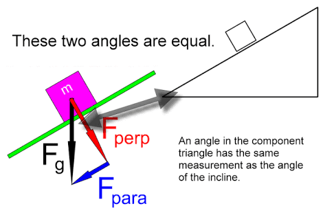 PHYSICS NOTES ONLINE: 11.0.0 FORCE