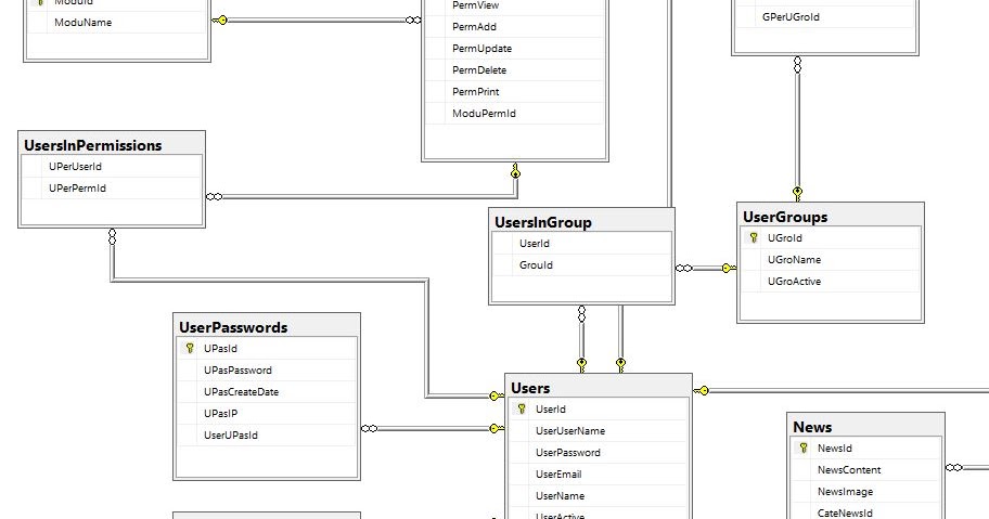Creación de tablas SQL