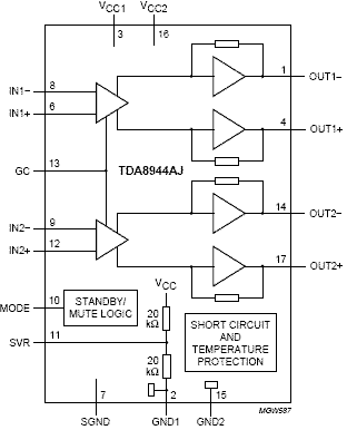 data IC TDA 8944 | * S . S . E