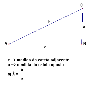 Razões Trigonométricas no Triângulo Retângulo