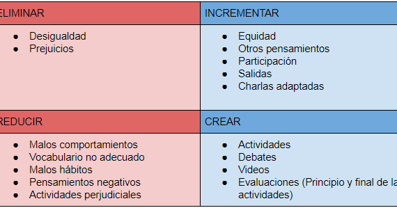 Matriz ERIC