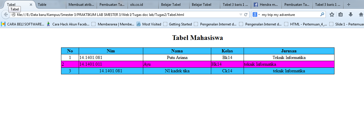 Cara Membuat Tabel Dengan Kode HTML - pemrograman web