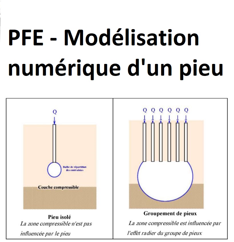PFE - Modélisation numérique d'un pieu