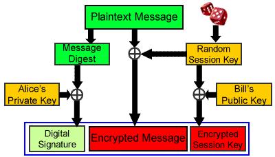 Bitmonger: A Little About Encryption