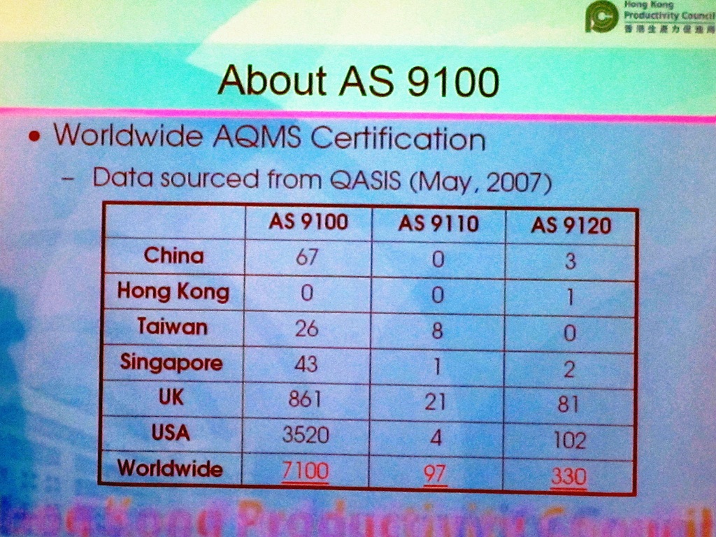 Quality Alchemist (品質煉金術師): Technical Seminar on the Standard for ...