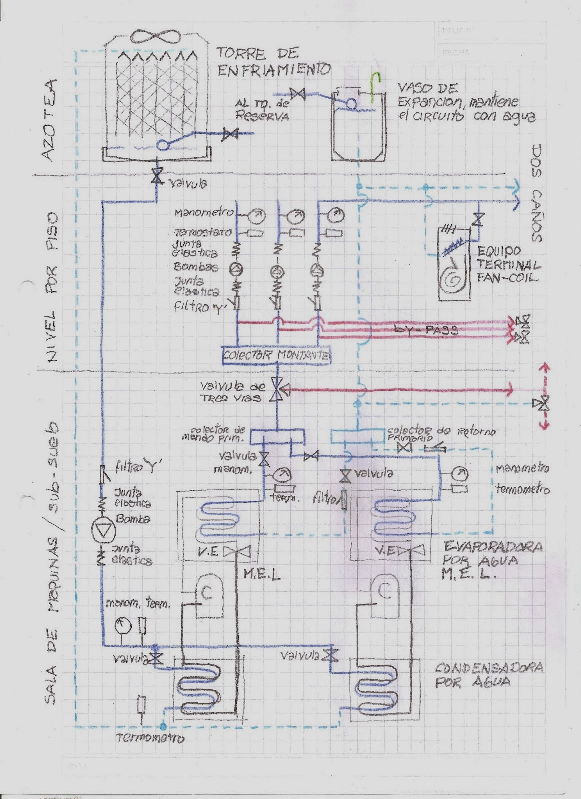 ACONDICIONAMIENTO TERMICO EN LA ARQUITECTURA | Aprender Autocad / Revit / Photoshop / Excel Gratis!