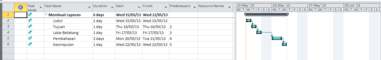 ∞ red dReam ∞: Pengenalan Microsoft Project 2010