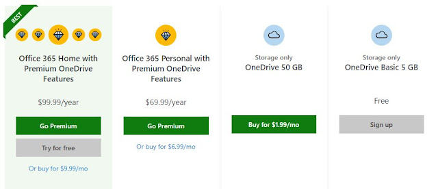 OneDrive dan Kelebihannya