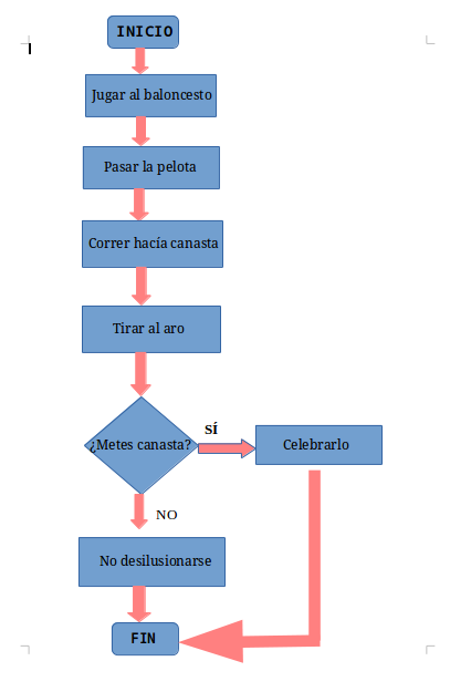 Algoritmos Iterativos Hechos Hot Sex Picture