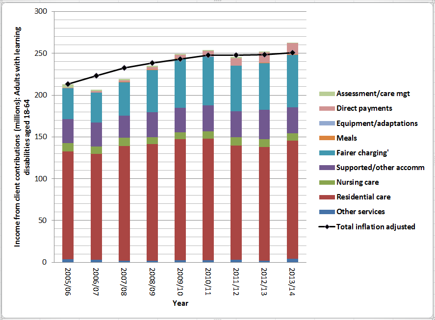 Chris Hatton's blog: Client contribution? that'll do nicely