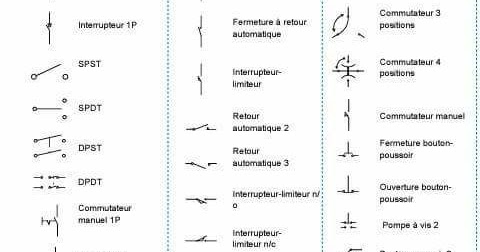 Symbole électrique " commutateurs et relais " ~ اساسيات وجديد المجال ...