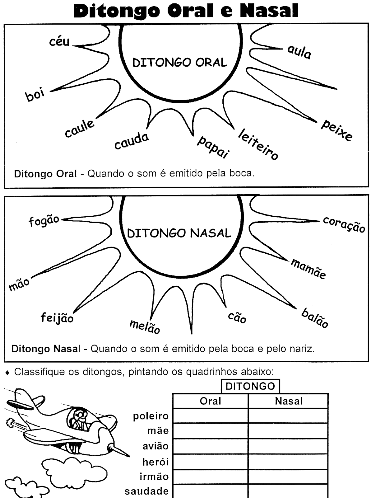 O Que é Ditongo Nasal - LIBRAIN