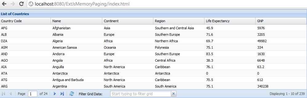 Programmers Sample Guide Extjs Pagingmemoryproxy Example Using Json Data From Java Servlet Ajax