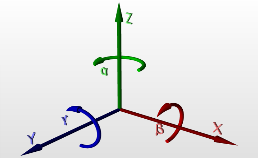 Type of EPSON Robots | Robotics University