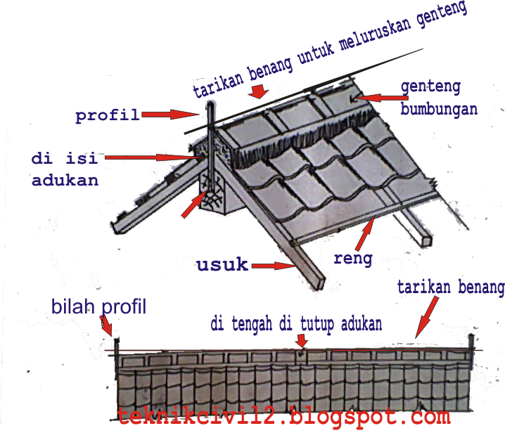 cara pemasangan genteng bumbungan/karpus | teknik civil