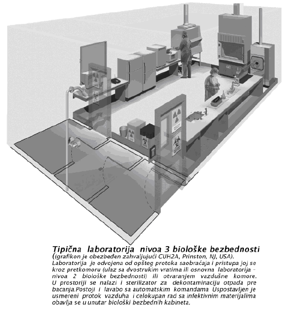 Hemija: Mikrobiološki laboratoriji