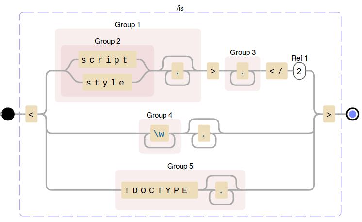 HTMLをElementTreeにするPythonスクリプト-p--q