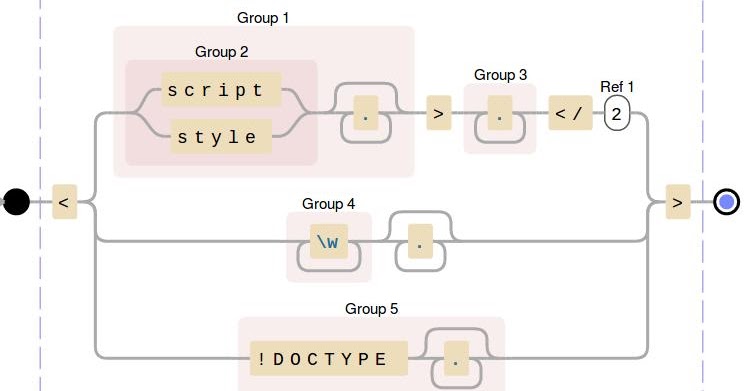 Htmlをelementtreeにするpythonスクリプト P Q