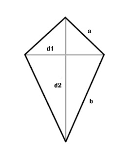 Program C++ Luas dan Keliling Layang-Layang ~ :: Share Your Knowledges