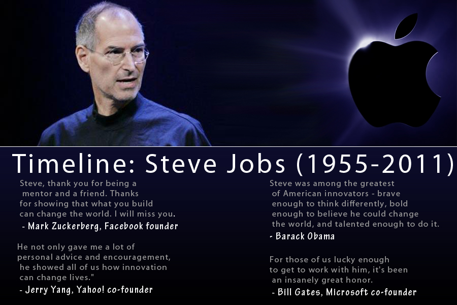 Timeline: Steve Jobs