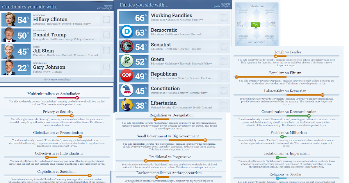 Somebody's Talking Again: Political Labels