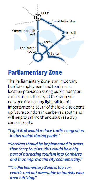 ACT Light Rail: Routes for Light Rail