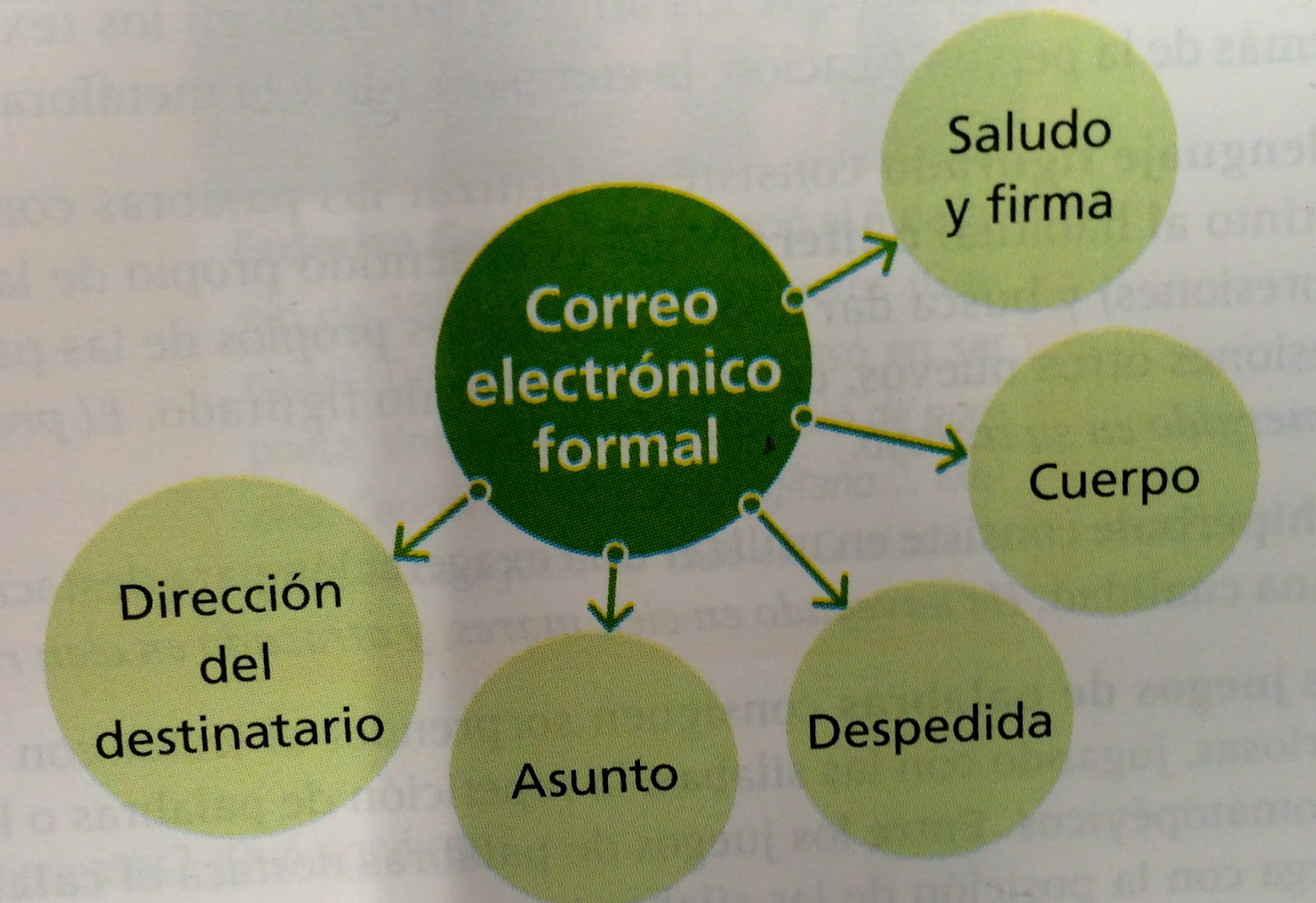 CEIP Rosa Fernández, 6º A. Sonia Vallejo: La carta y el correo ...