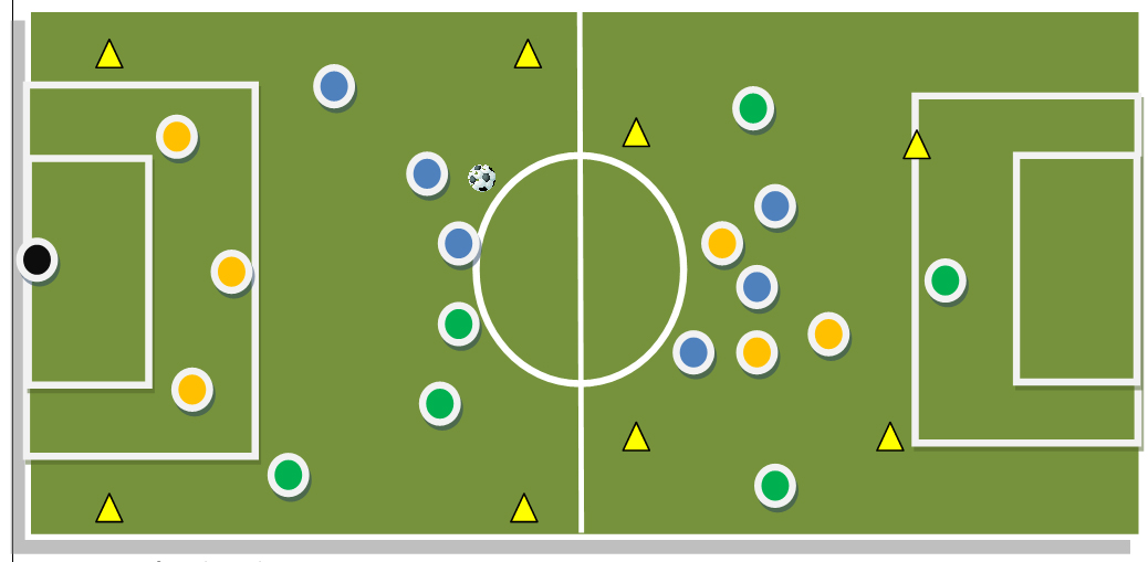Club de Fútbol: [Fútbol Base] Trabajos de ataque en superioridad