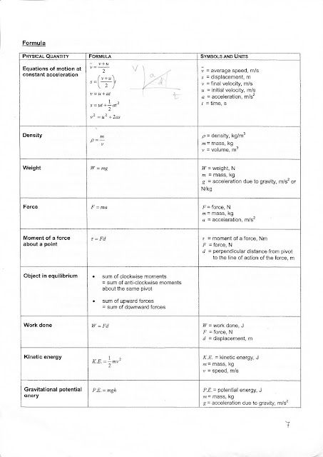 O Level Notes: PHYSICS
